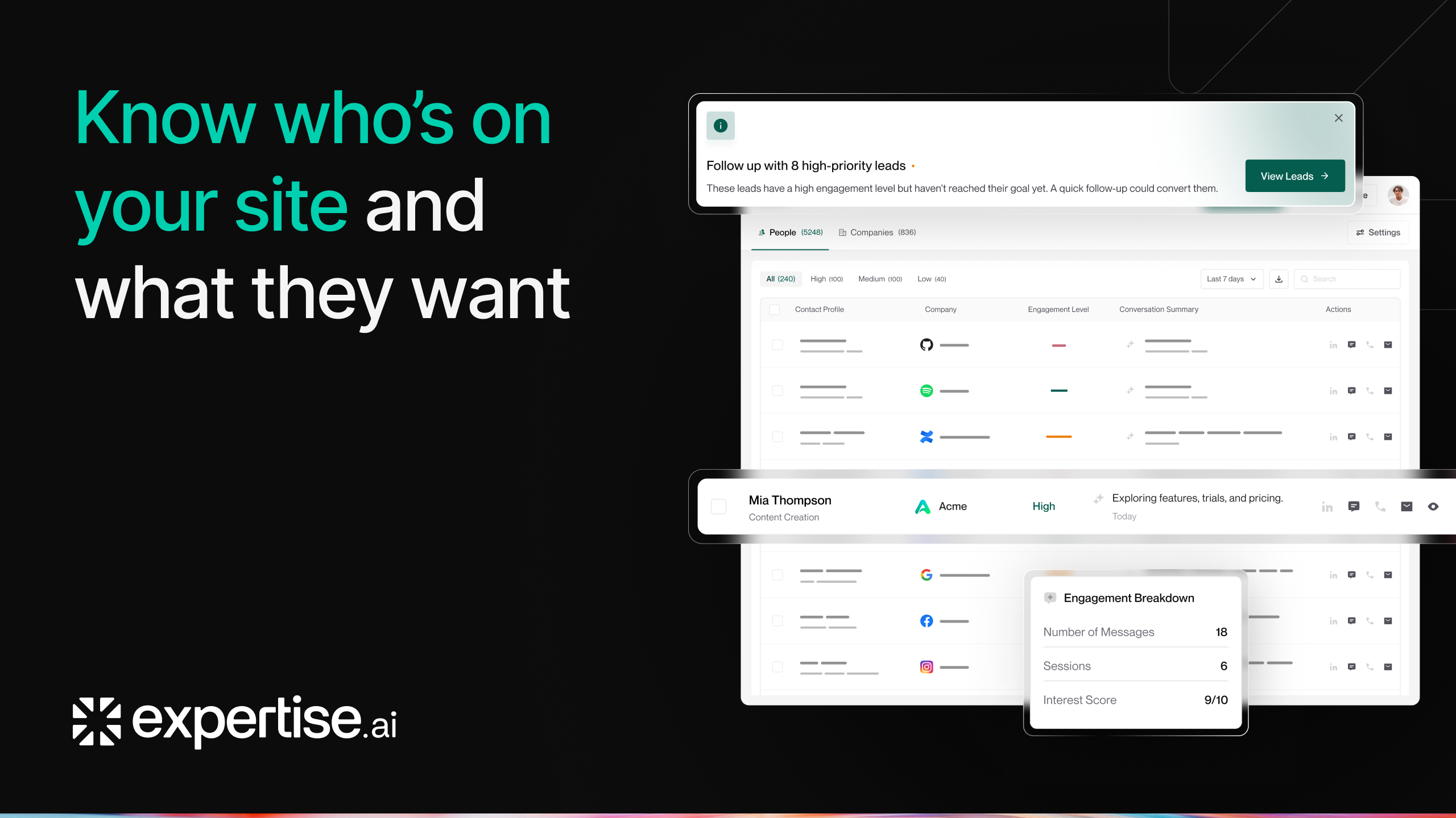 Visitor Identification | Expertise AI